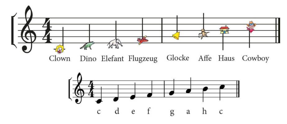 Klaviernoten für Kinder mit bunten Figuren | Klavierspiel & Spaß