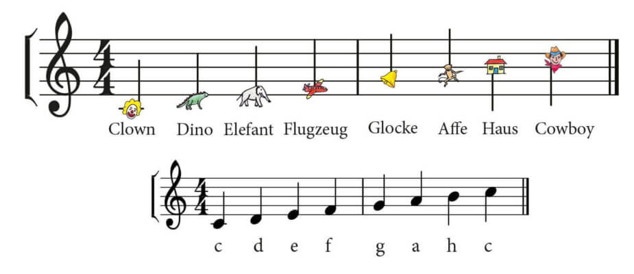 Klaviernoten für Kinder mit bunten Figuren | Klavierspiel & Spaß